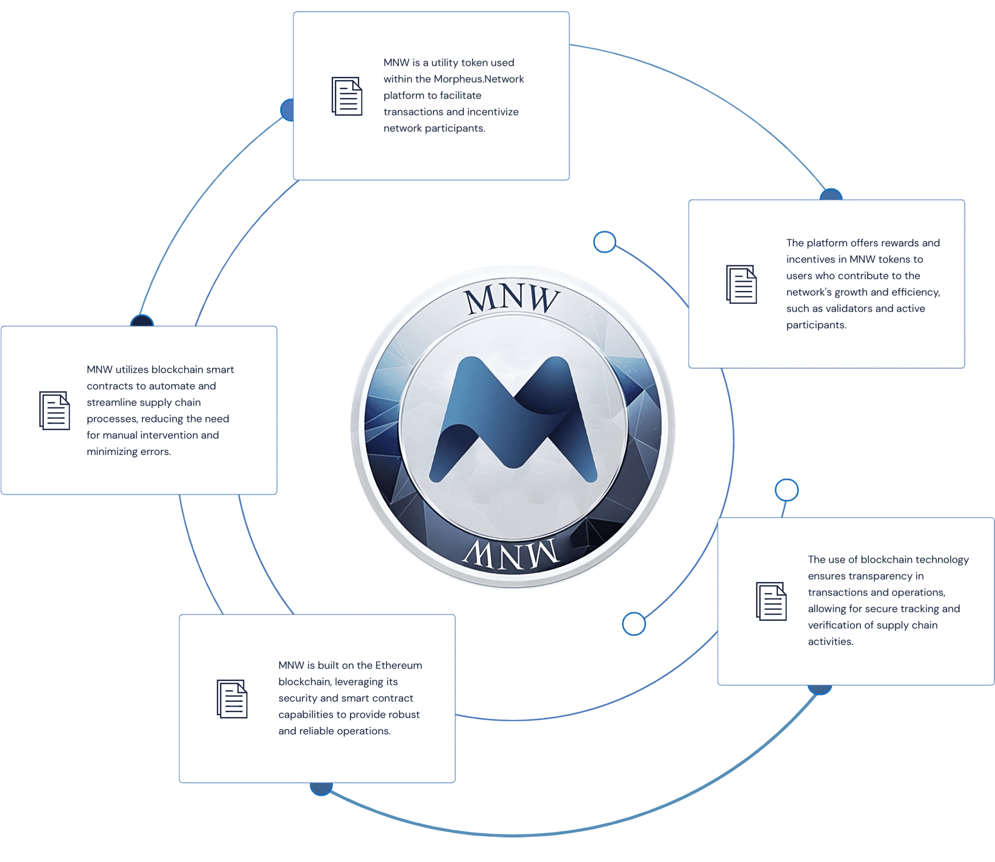Token - Morpheus.Network